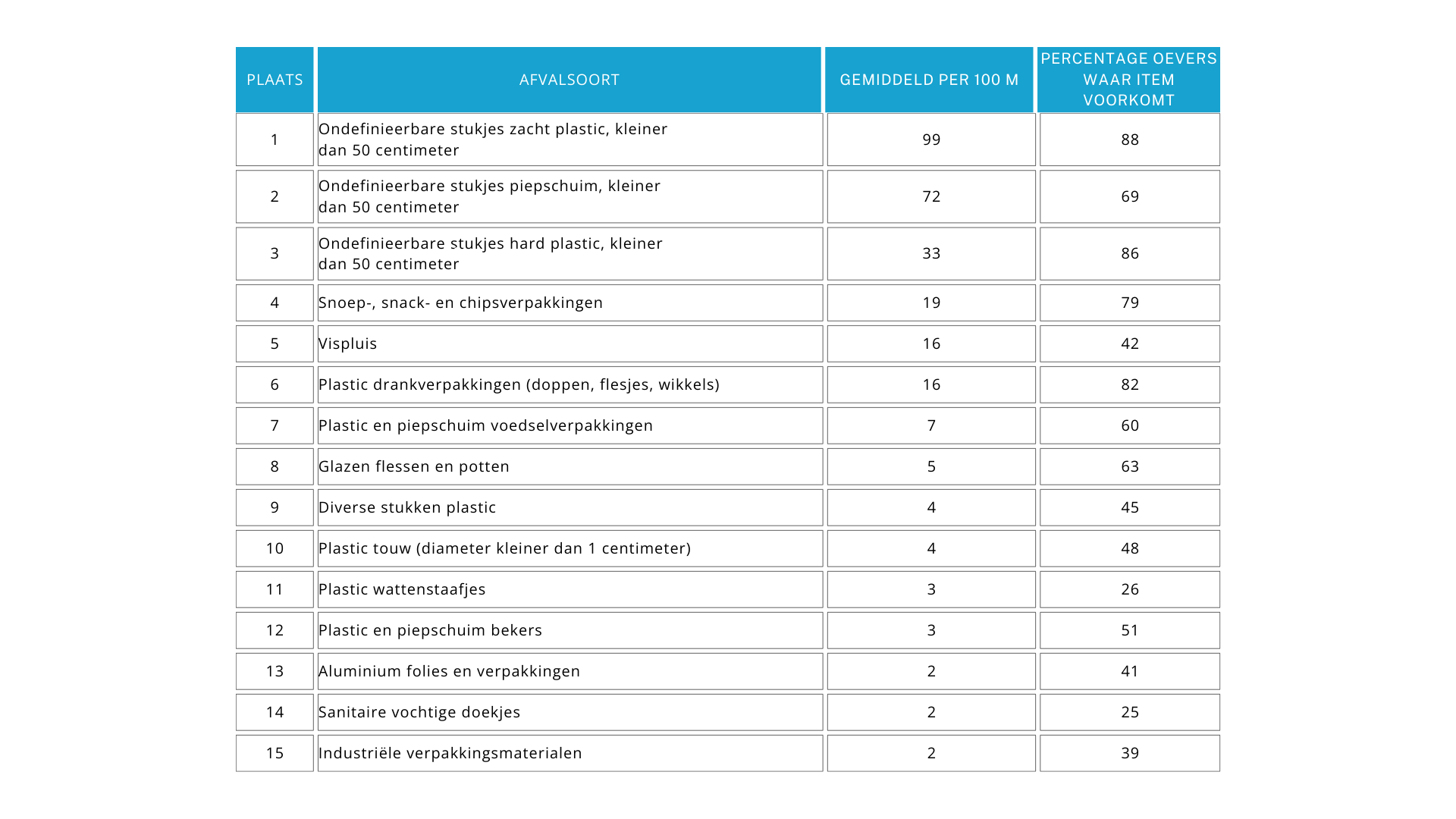 Resultaten voorjaarsmeting 2024 bekend! - Schone Rivieren